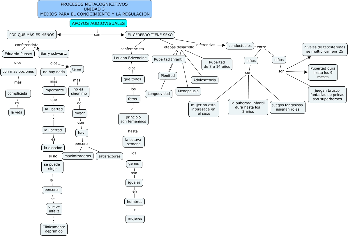 UNIDAD 3 AUDIOVISUALES 2 - EL CEREBRO NO TIENE SEXO